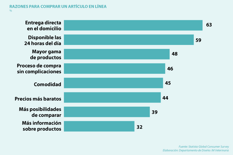 La entrega directa y la disponibilidad del ecommerce: las principales ...