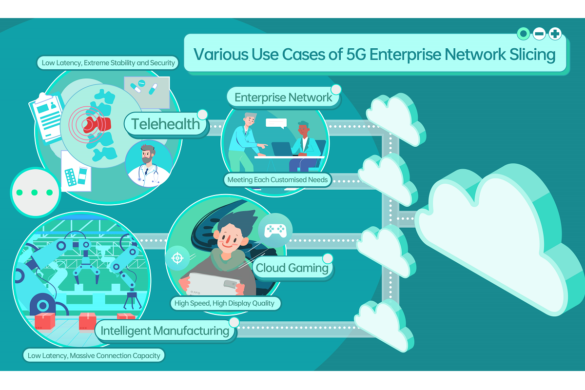 OPPO, Ericsson y Qualcomm se alían para implementar la red 5G empresarial | Electromarket
