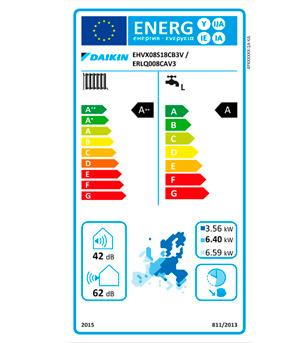 Daikin acerca a sus instaladores el nuevo etiquetado de eficiencia ...