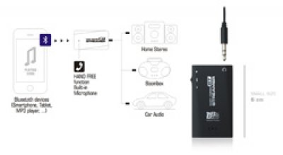 Easy Comm BT Streamer proporciona conexión inalámbrica Bluetooth al ...