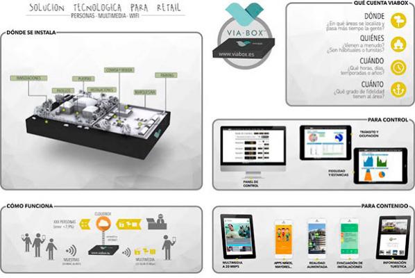 Viabox, tecnología para una ciudad más inteligente | Electromarket